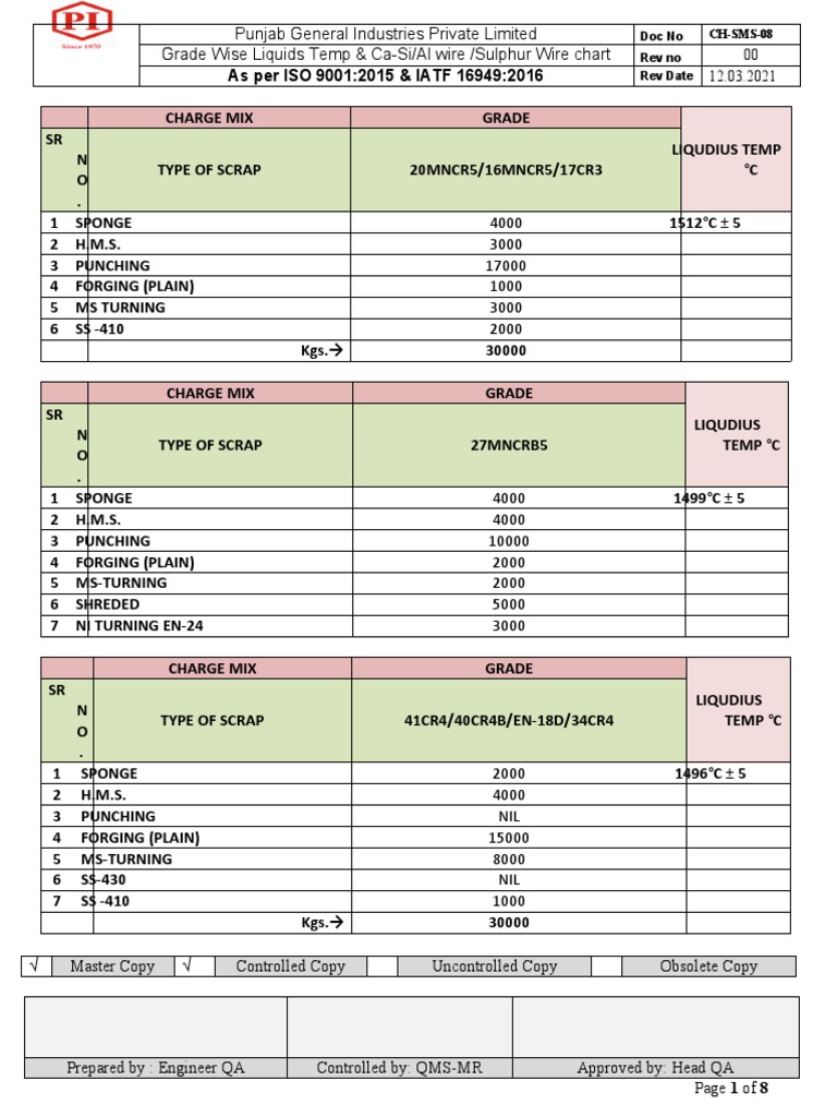14.0grade Wise Scrap Charge Mix. | PDF | Nature | Business
