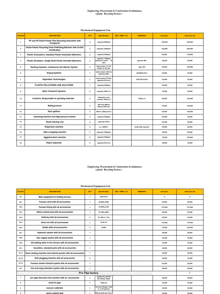 Mechanical Equipment List: Engineering, Procurement & Construction of ...