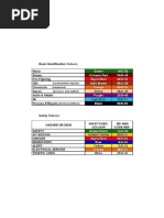 BIM Organization Chart | PDF