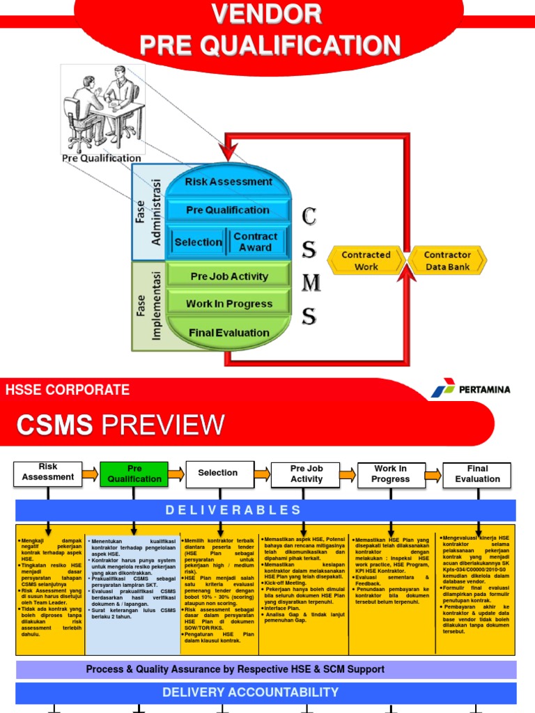 Csms 4 | PDF