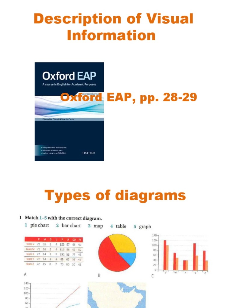 Bar Chart Description Guide for Students | PDF | Foreign Language ...