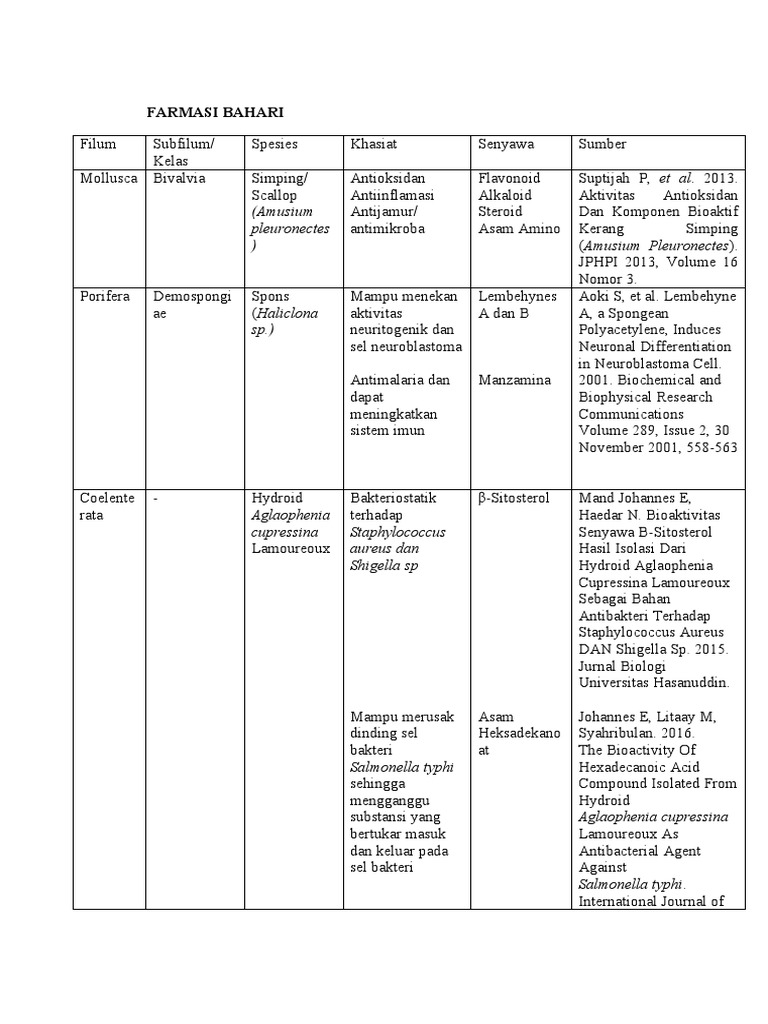 Format Farmasi Bahari | PDF