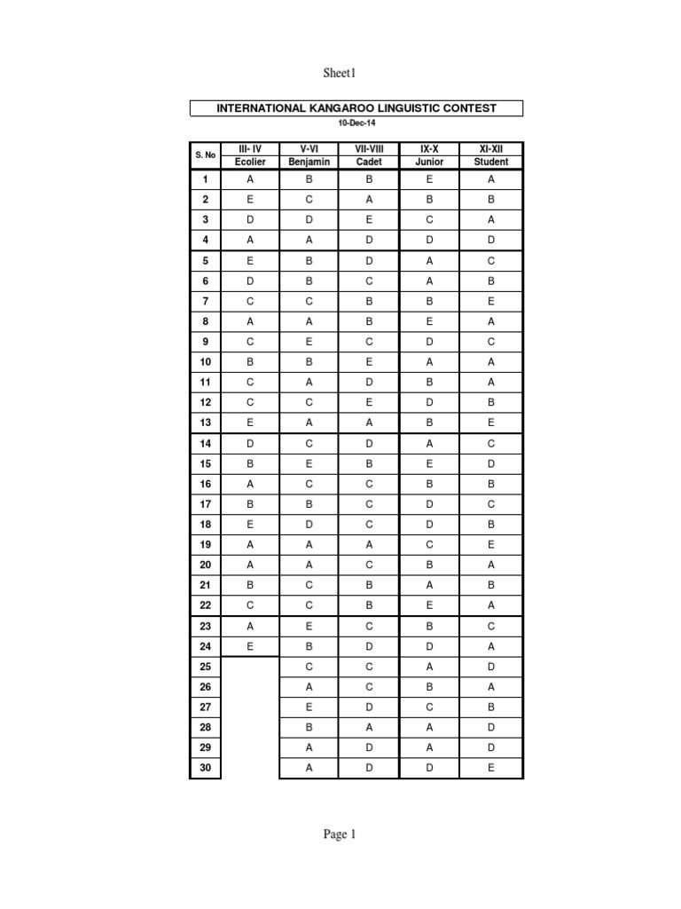 International Kangaroo Linguistic Contest: Sheet1 | PDF