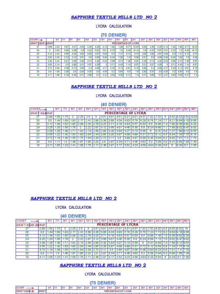 Sapphire Textile Mills LTD No 2: (70 DENIER) | PDF | Textiles | Units ...