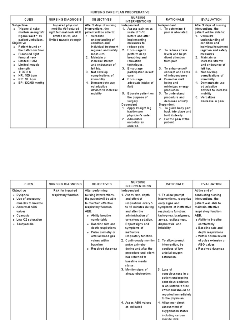 Nursing Care Plan Preoperative Cues Nursing Diagnosis Objectives ...