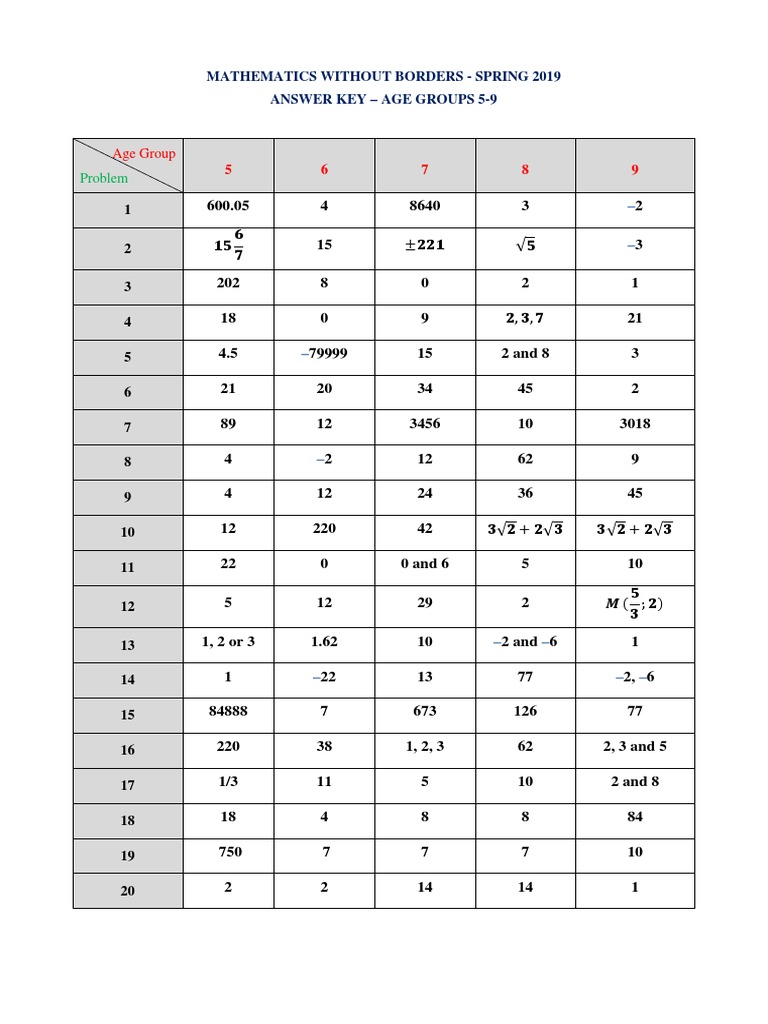 Spring 2019 Math Answer Key 5-9 | PDF | Technology & Engineering