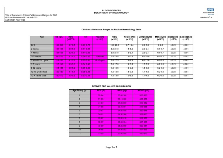Childrens FBC Reference Ranges | Download Free PDF | White Blood Cell ...