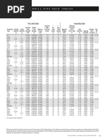 WashPipe Data Sheet | PDF | Mechanical Engineering | Building Engineering