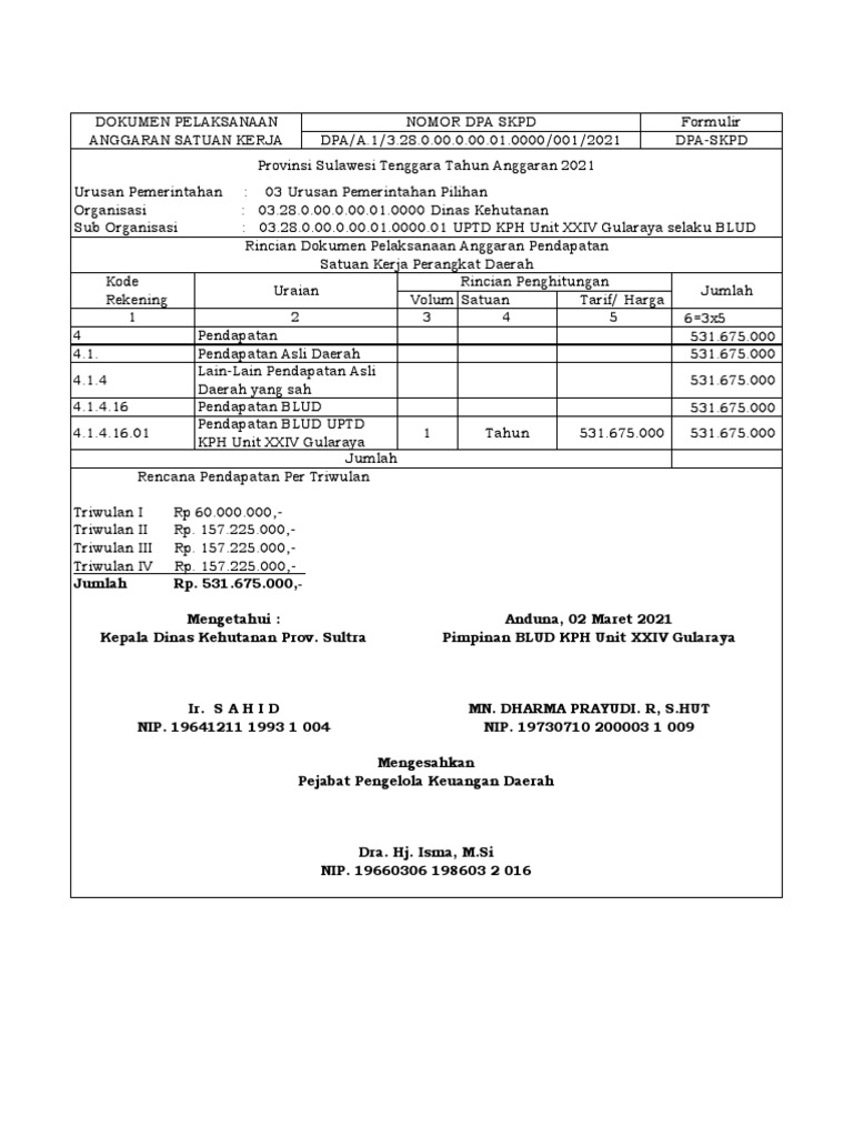 DRAFT DPA-BLUD KPH Gularaya | PDF