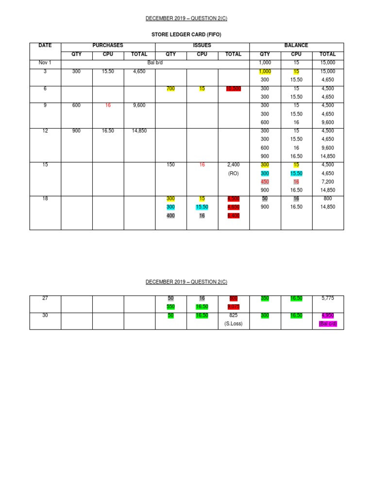 STORE LEDGER CARD - MAF151 Uitm Q2B SAMPLE SOLUTION | PDF | Economies ...