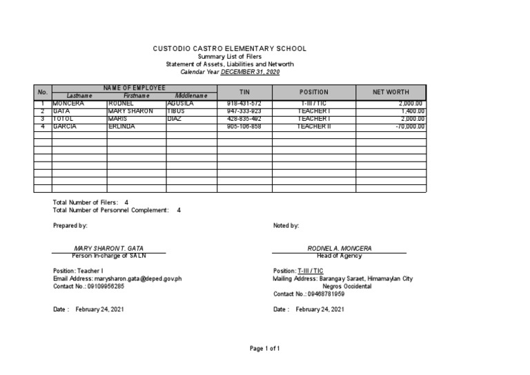 ANNEX-A-SALN-Summary-List-of-Filers - CUSTODIO CASTRO ES | PDF