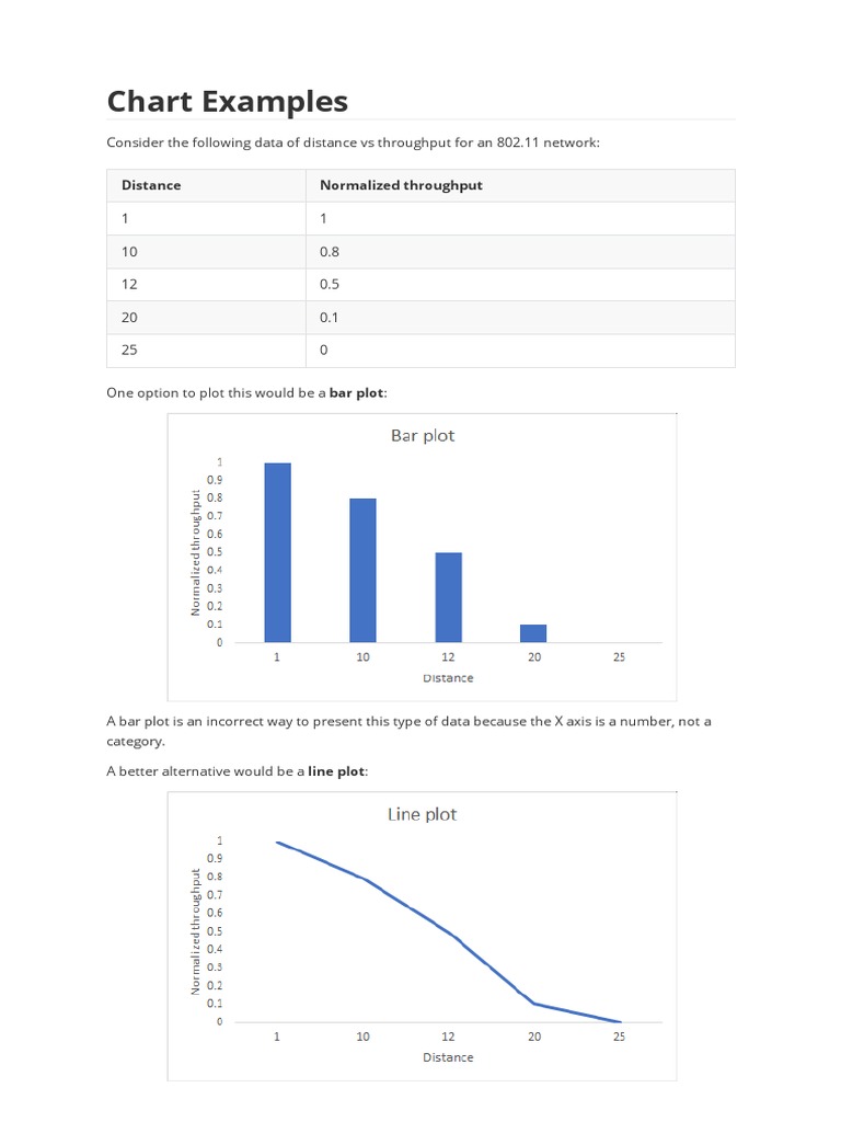 Chart Examples: Distance Normalized Throughput | PDF