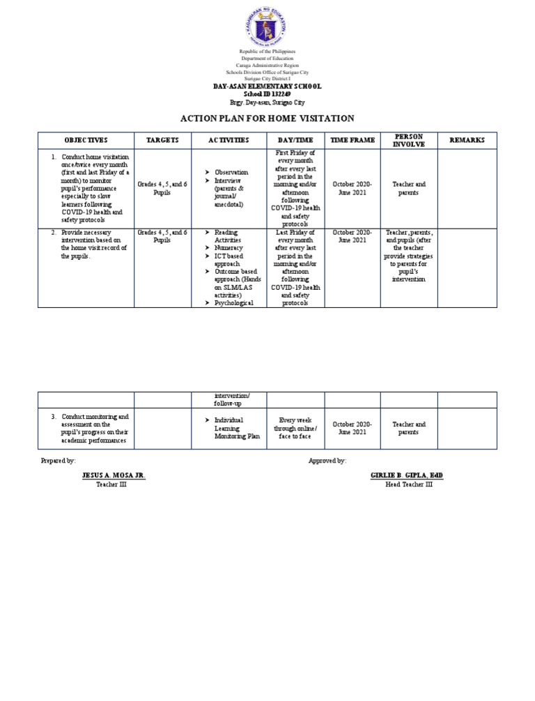 Home Visit Action Plan 2021 | PDF | Educational Psychology | Communication