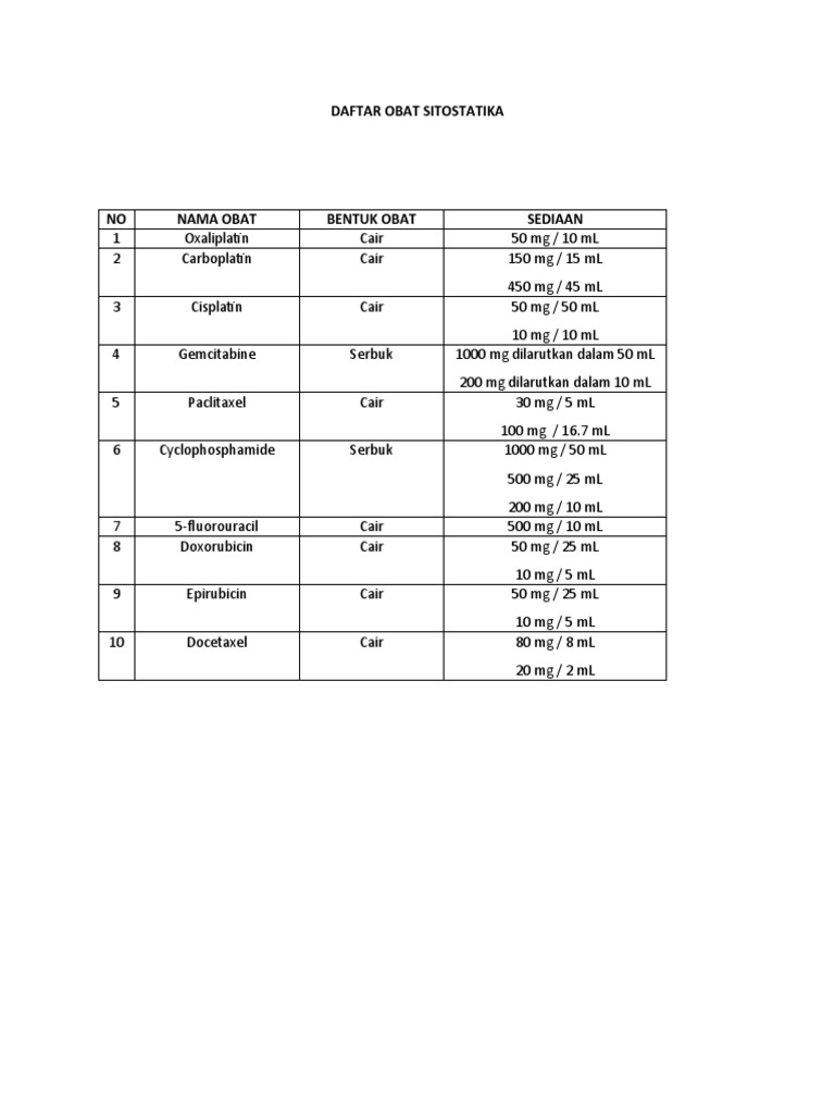 Daftar Obat Sitostatika | PDF