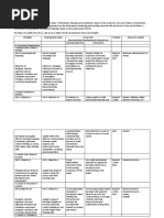 Rpms Kra Cover | PDF | Lesson Plan | Educational Assessment