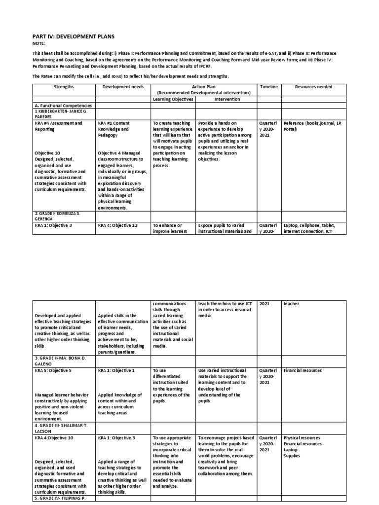 Part Iv: Development Plans: 1.Kindergarten-Janice G. Paredes | PDF ...