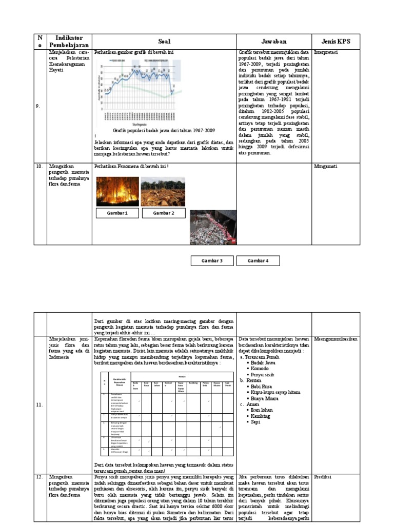 Soal Kps Kelompok | PDF