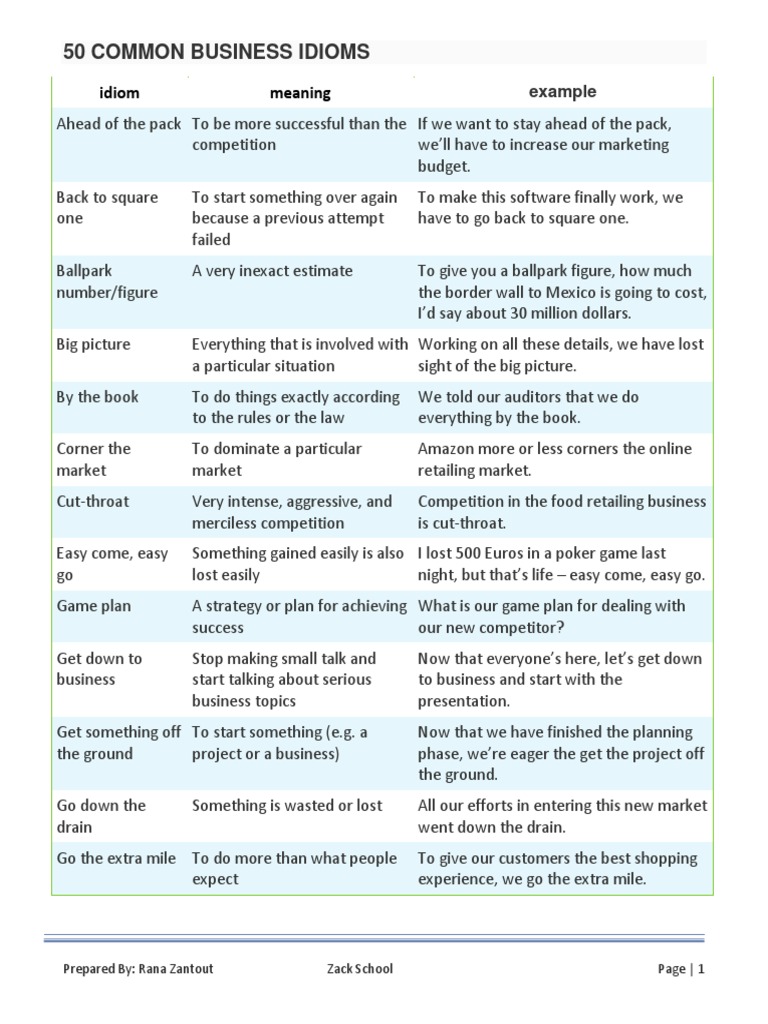 50 Common Business Idioms | PDF | Competition | Economies