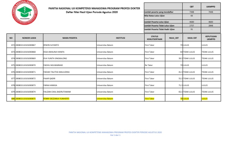 Transkrip Nilai Ukmppd | PDF
