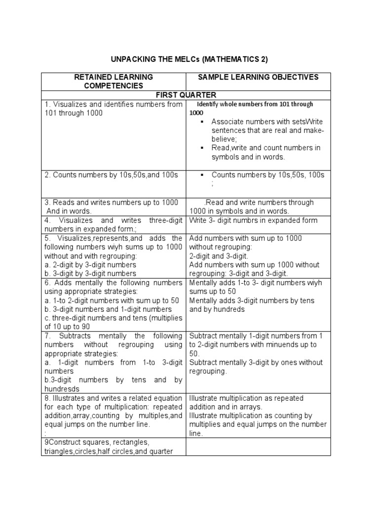 Unpacking The Melcs (Mathematics 2) Retained Learning Competencies ...