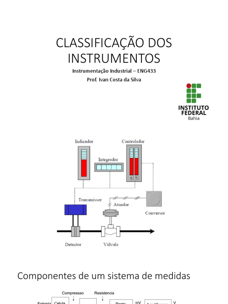 Classificação Dos Instrumentos | PDF | Instrumentação | Sinal Analógico