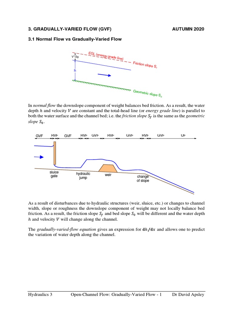 Gradually-Varied Flow (GVF) AUTUMN 2020 3.1 Normal Flow Vs Gradually ...