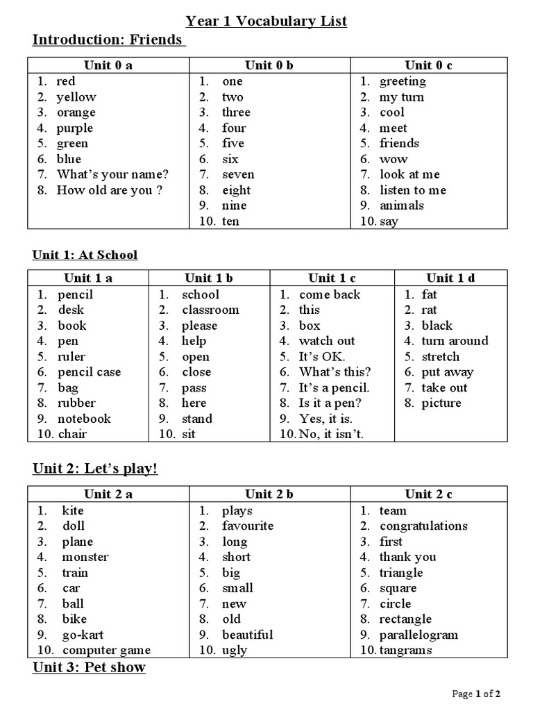 Year 1 Vocabulary List | Cuisine | Foods