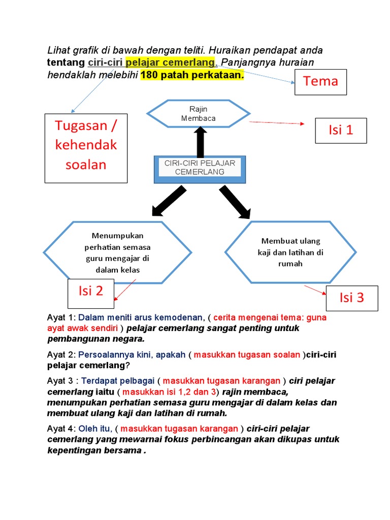 Pendahuluan Karangan A PT3 | PDF