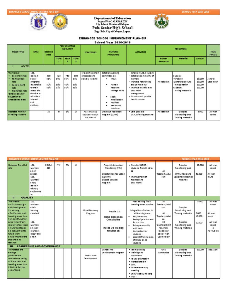Pulo Senior High School: Department of Education | Download Free PDF ...
