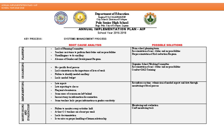 Annual Implementation Plan - Aip: Department of Education Pulo Senior ...