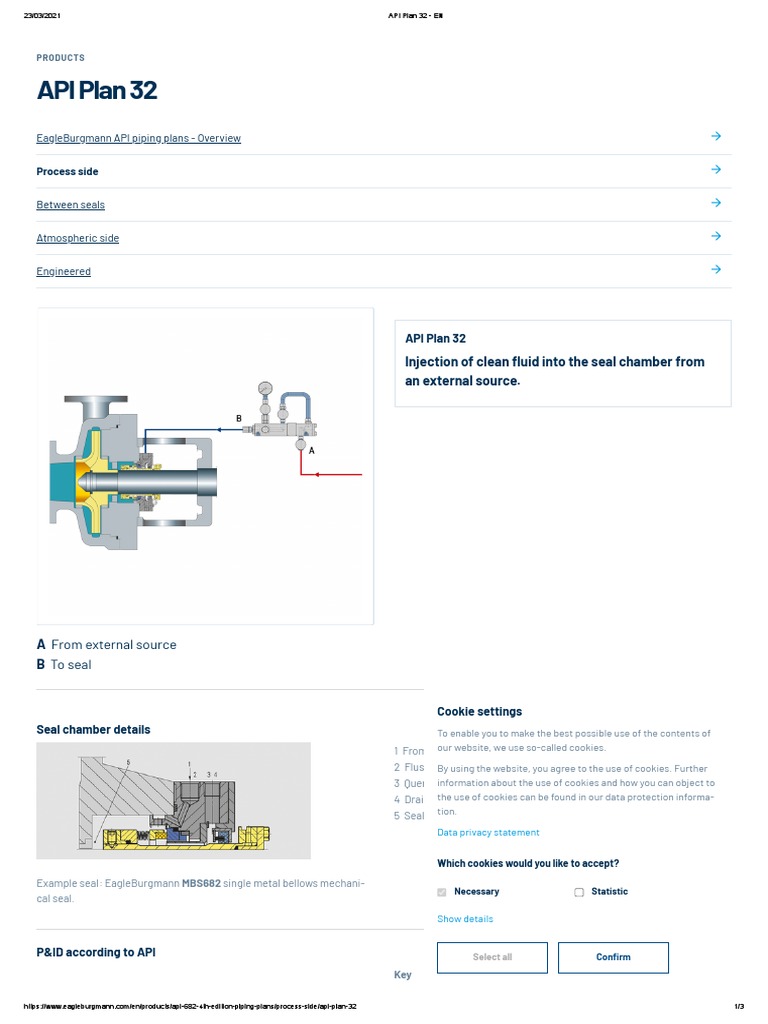 API Plan 32 - EN | PDF
