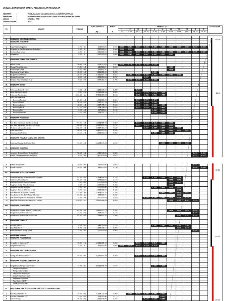 Rab Taman Masuk Juwana | PDF
