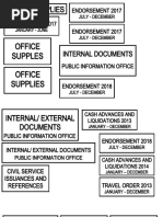 NAP Form No. 1 Excel | PDF | Policy | Government