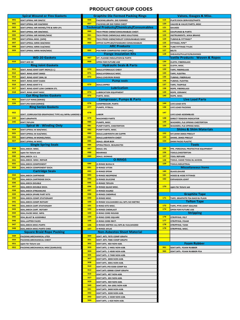 Product Group Codes: Pump Seals | PDF | Pipe (Fluid Conveyance ...