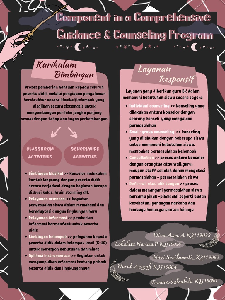 Komponen Program Bimbingan & Konseling Komprehensif | PDF