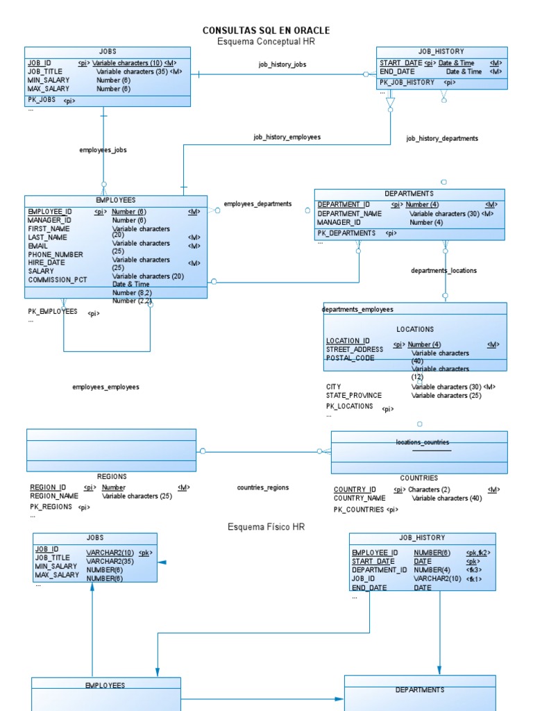 Consultas SQL en Oracle: Esquema Conceptual HR | PDF | Grammatical Number