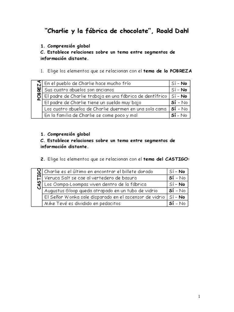 Análisis de temas en "Charlie y la fábrica de chocolate" | PDF