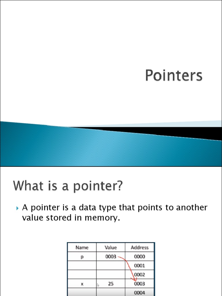 Pointers Z | PDF