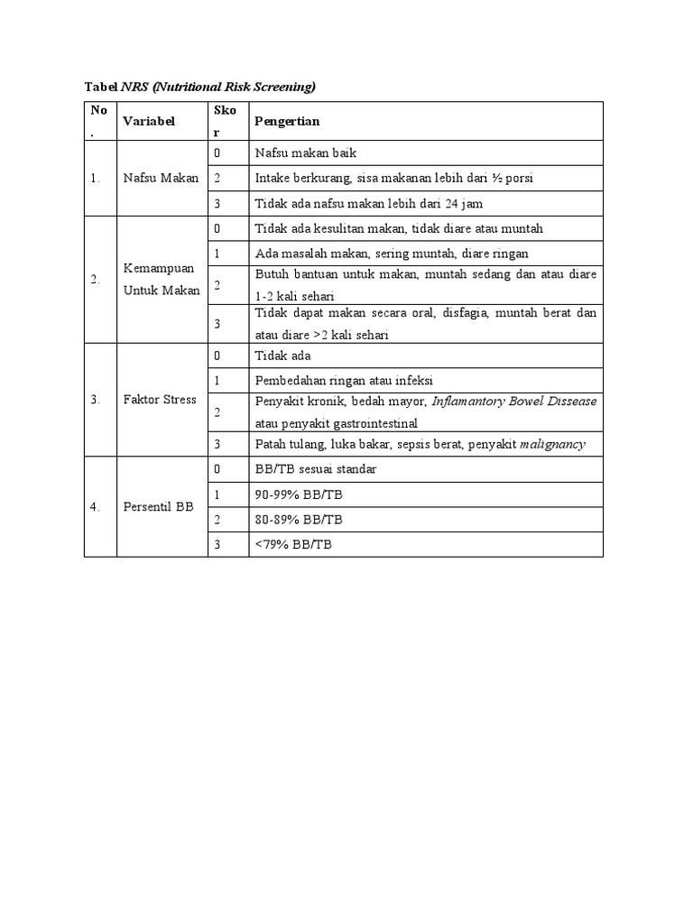 Skrining Gizi: Tabel NRS dan SGA | PDF