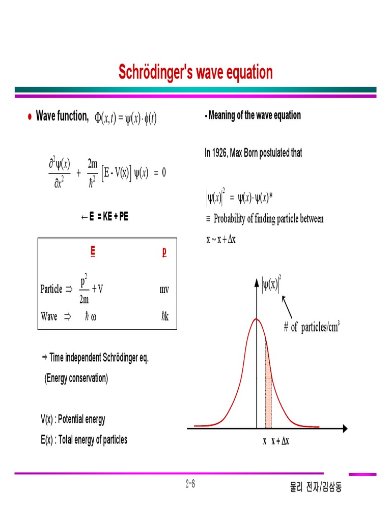Schrödinger's Wave Equation Schrödinger's Wave Equation G Q G Q | PDF ...