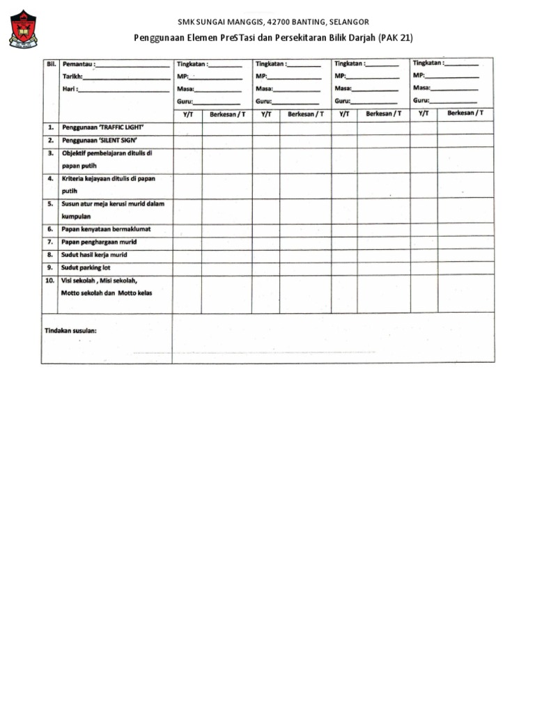 Borang Learning Walk | PDF