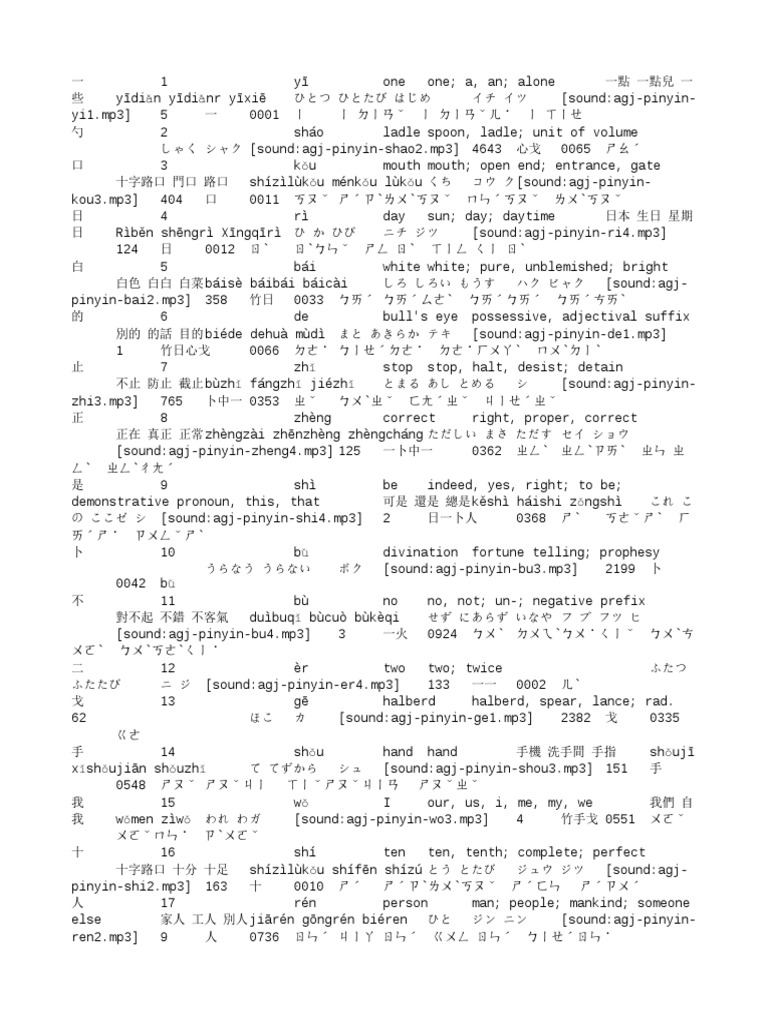 HANZI LIST - NEW (Japanese - For Stroke Order) | PDF