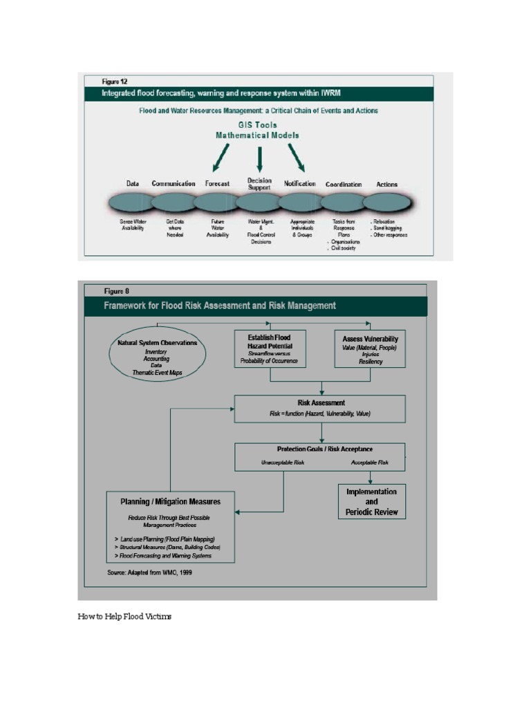 Framework For Flood Risk Assessment and Risk Management: How To Help ...