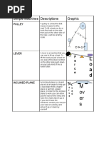 3rd Grade - Simple Machines Worksheet | PDF | Machines | Equipment