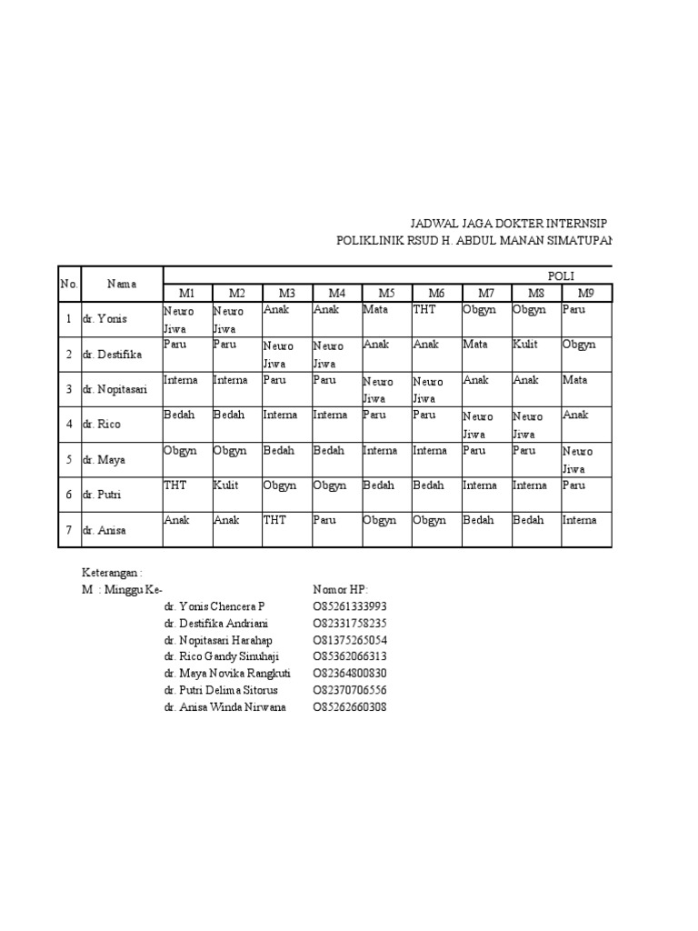 Jadwal Jaga Poli Terbaru | PDF | Kesehatan Holistik