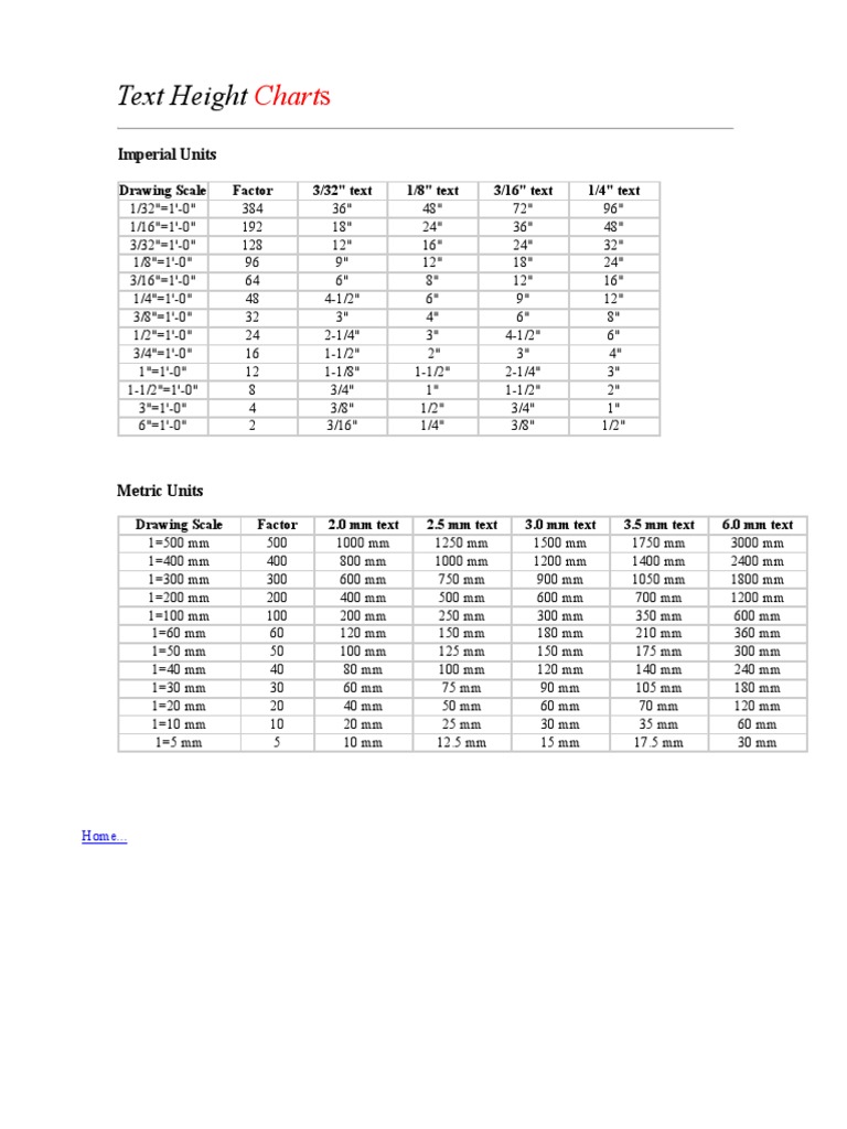 Text Height Chart | PDF | Metrology | Units Of Measurement
