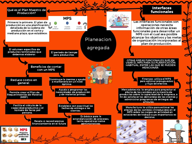 Mapa Mixto | PDF | Planificación | Business