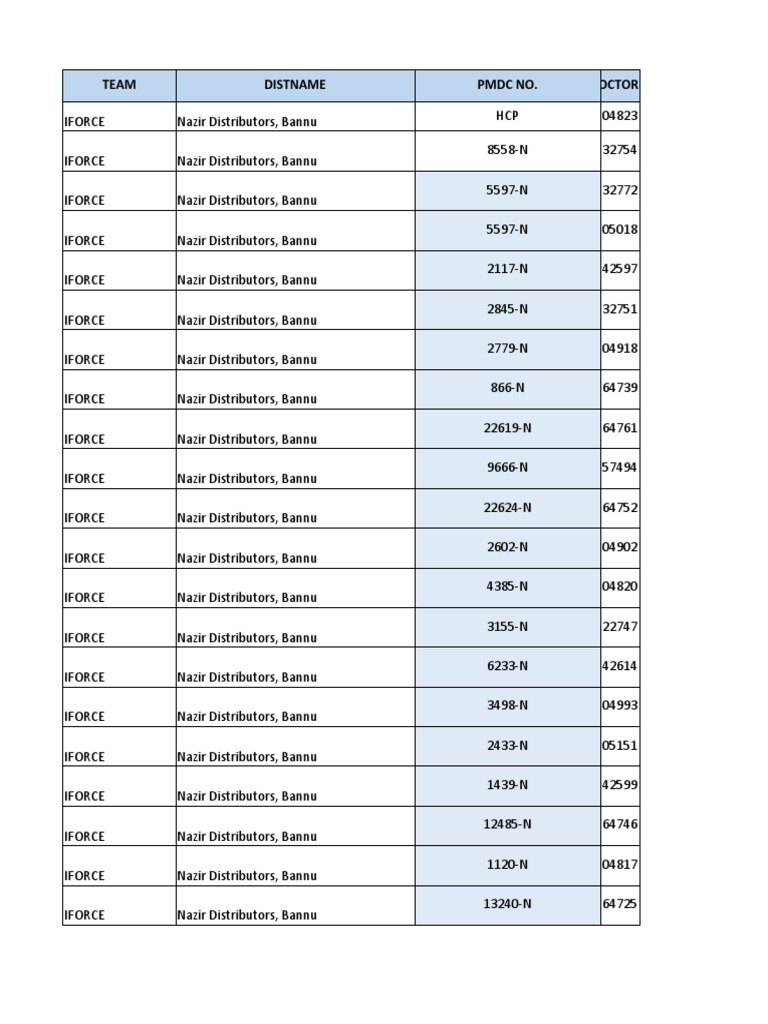 DR LIST FINAL With PMDC | PDF | Clinical Medicine | Medical Specialties