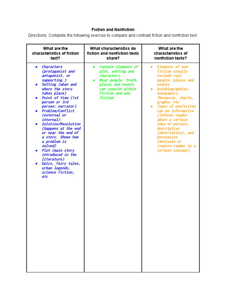 Comparing Fiction and Nonfiction | PDF