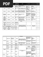 Antibiotic Chart-Infectious Disease Bug Drug Table-2019 | PDF | Medical ...